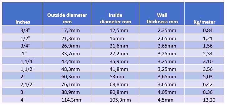 Stålrør rundt Ø20, Ø25, Ø30 og Ø40mm. Tilskåret efter mål.