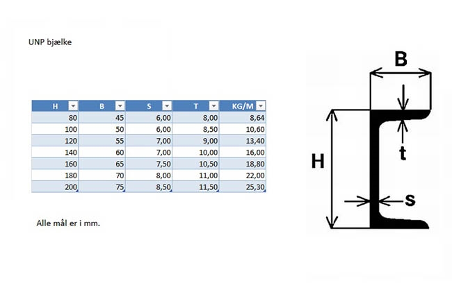 UNP profil i stål. Skæres på mål